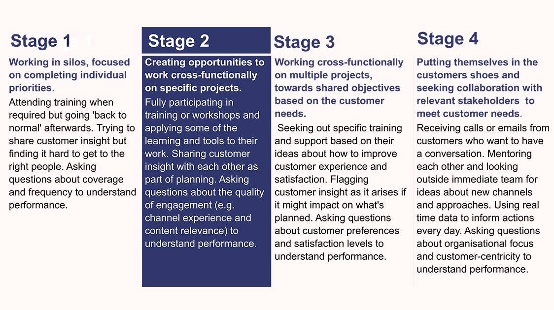 How to measure customer engagement | Rubica